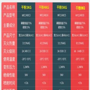 淮海 干粉灭火器8公斤手提式MFZ/ABC8-海衡直采商城